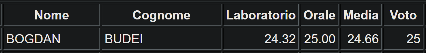 GitHub - Satoscio/UniMi-Programmazione1-Go